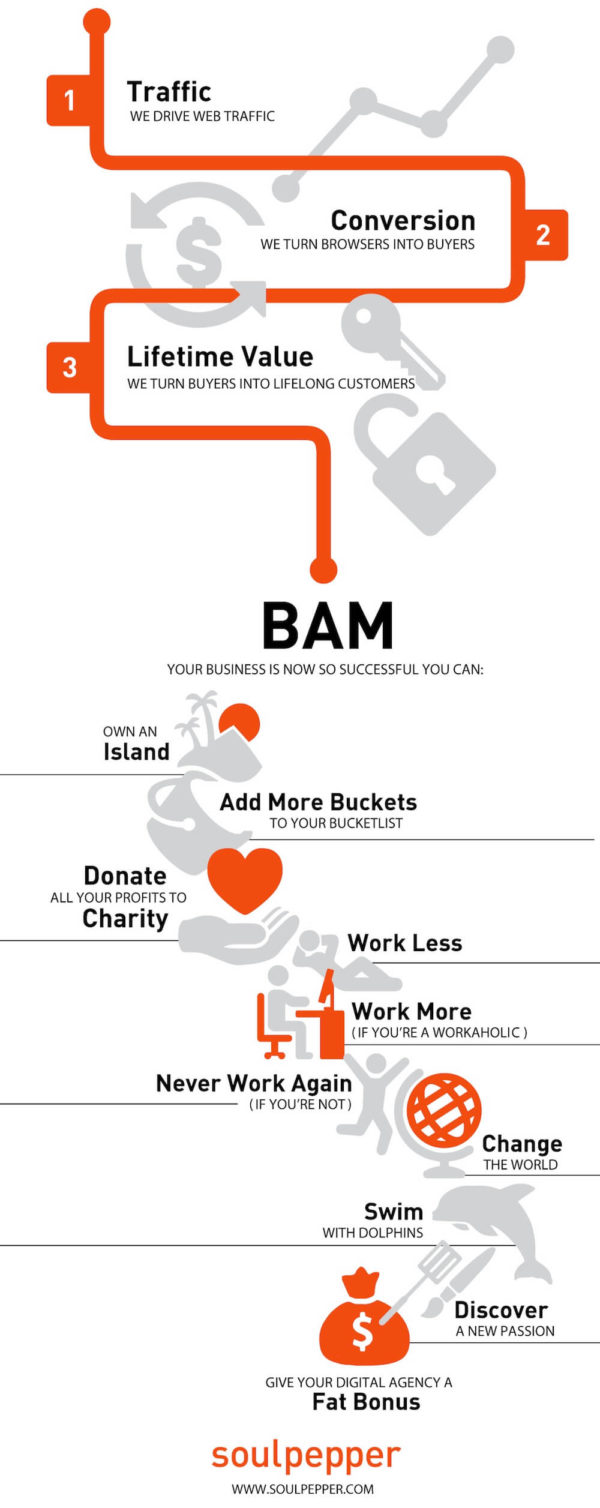 The Soulpepper Approach | Vancouver Marketing Agency